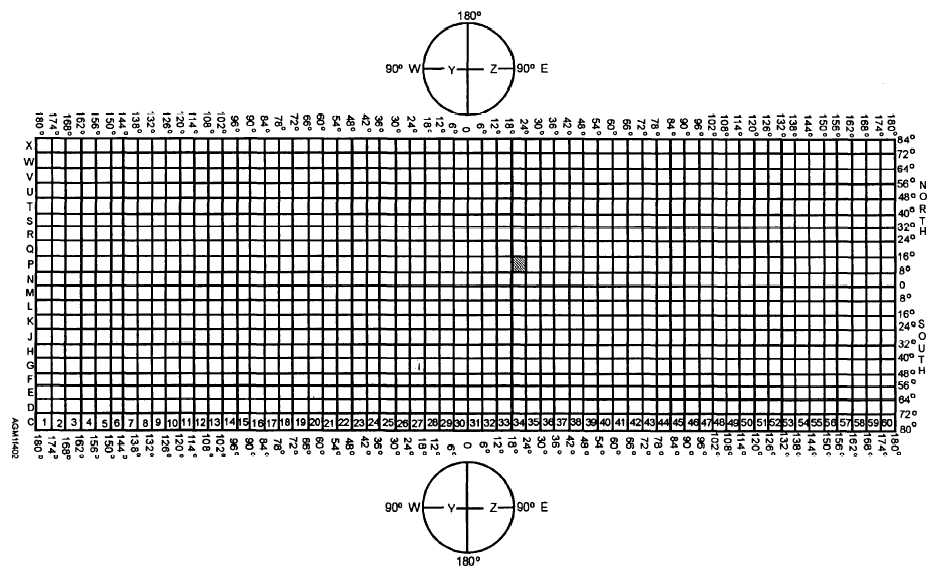 Figure 4 2 Military Grid Reference System