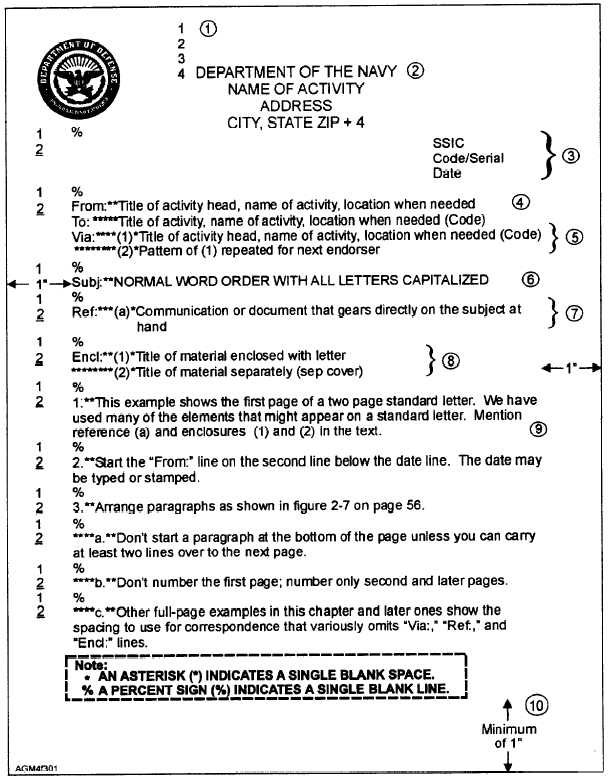 Figure 3 1 Standard Naval Letter Format first Page 
